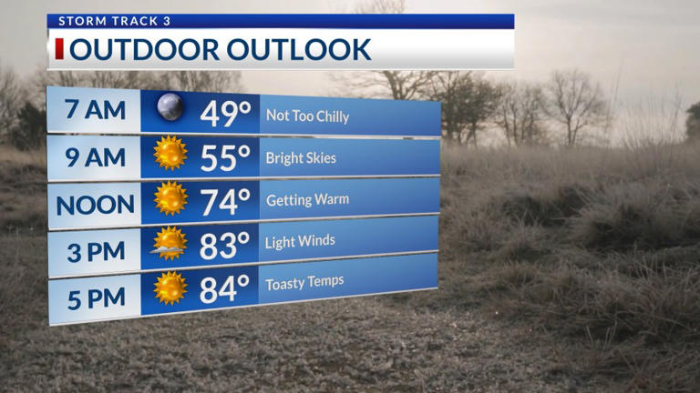 Storm Track 3 forecast: Warm today, record highs possible Friday and ...