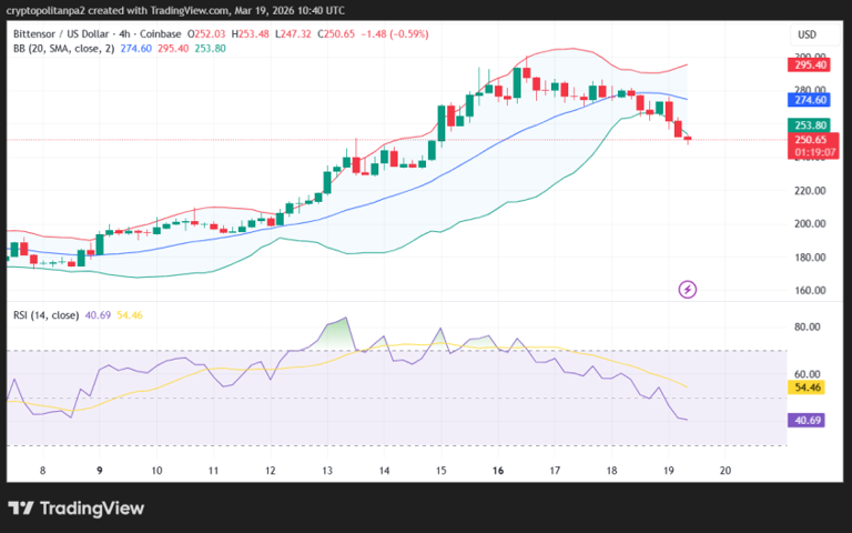 Bittensor price prediction 2026–2032: Is TAO a good investment?