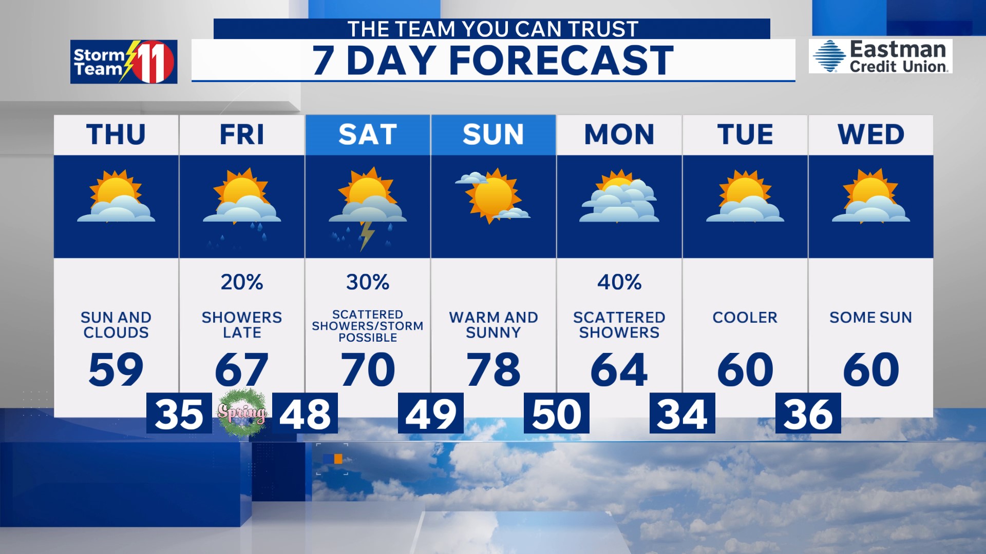 Warm weather ahead for the first weekend of spring