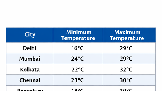 Weather Forecast Tomorrow: IMD Alerts Snowfall To Storms Across India ...