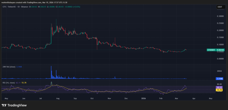 Conflux price prediction 2026-2032: Can CFX price lead China’s crypto ...