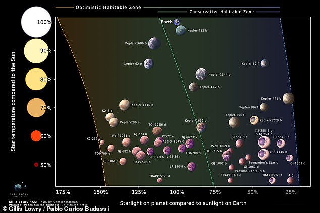 Scientists discover 45 Earth-like planets that could have the perfect ...