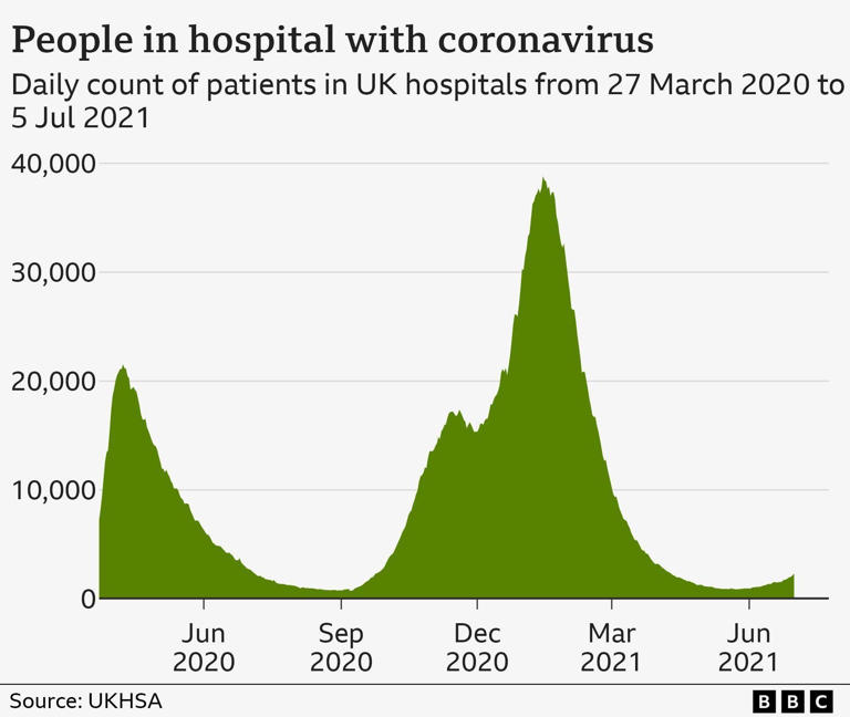 Patients harmed as COVID pandemic brought NHS close to collapse ...