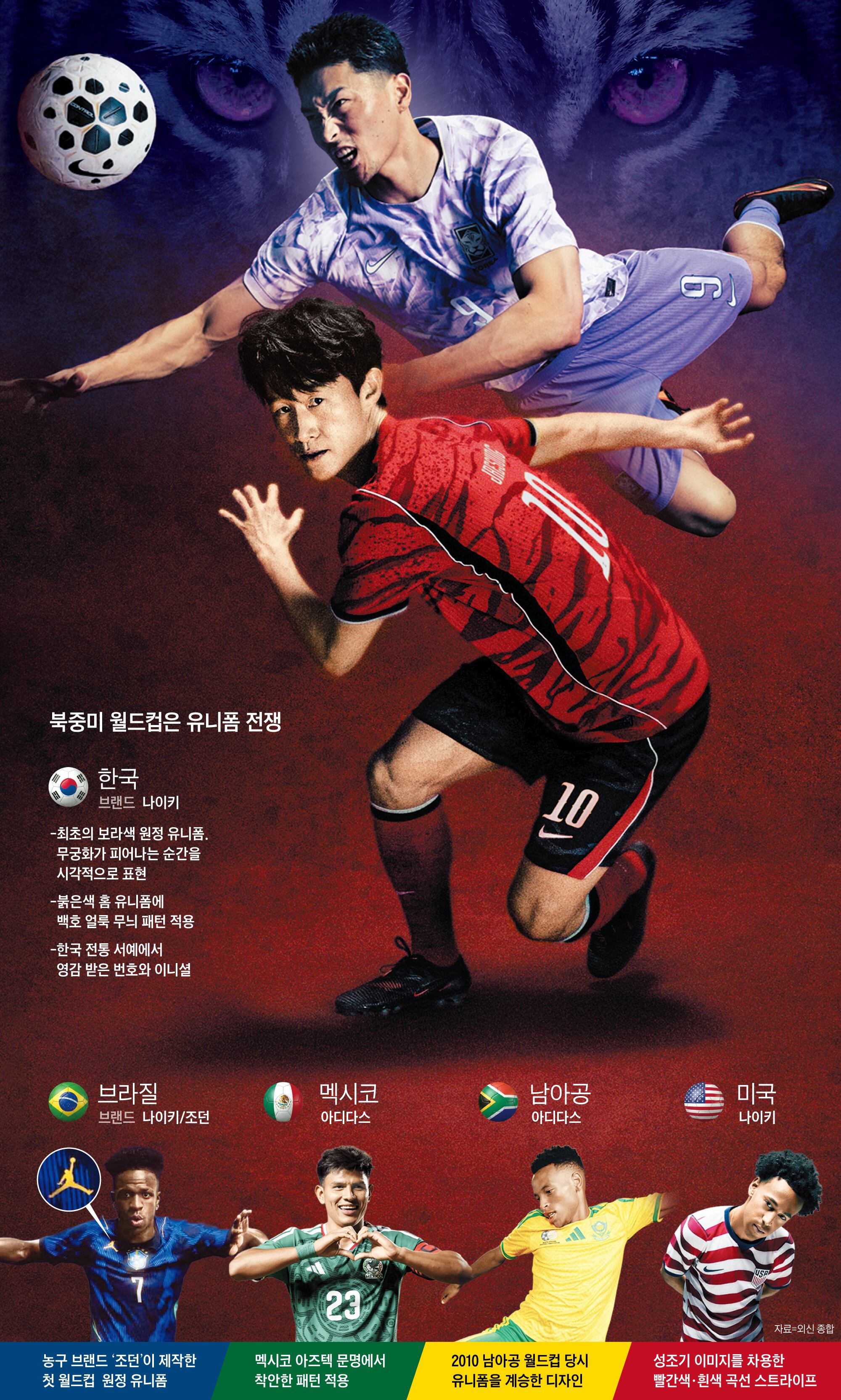 South Korea debuts tiger-striped, purple World Cup uniforms