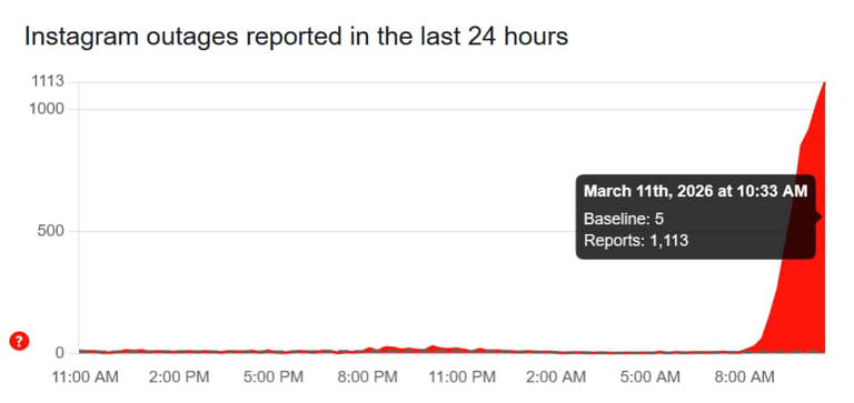 Instagram not working today? Sudden outage leaves users locked out of ...