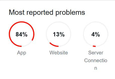 Instagram not working today? Sudden outage leaves users locked out of ...