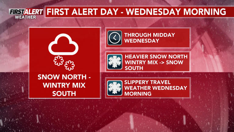 First Alert Weather Day for snow up north and wintry mix further south