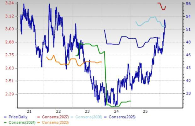 3 gas utility stocks positioned to thrive despite industry pressures