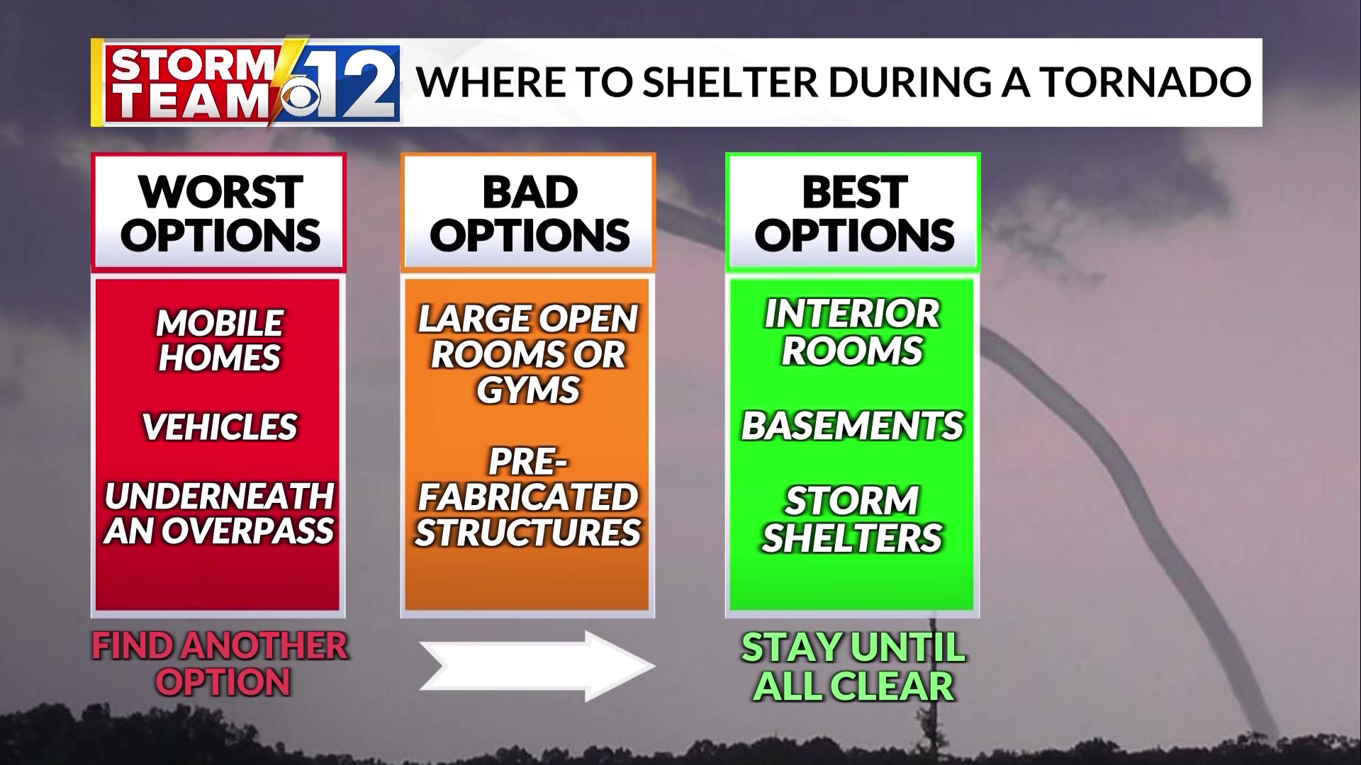 Weather 101: Severe weather safety