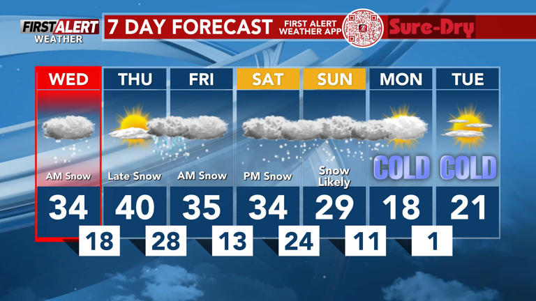 First Alert Weather Day for snow up north and wintry mix further south