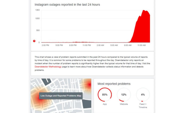 Is Instagram down? Thousands report issues with app