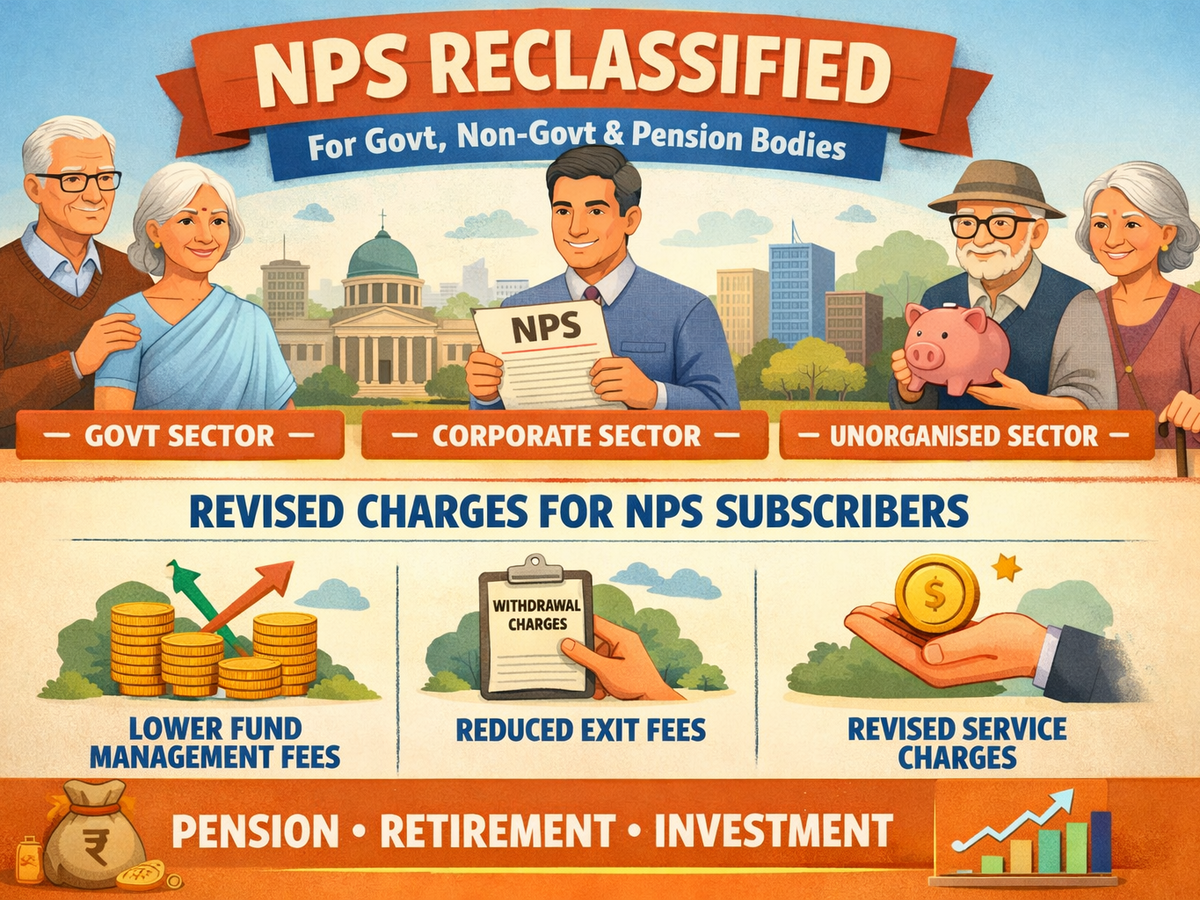 NPS corporate scheme reclassified for government, non-govt entities ...