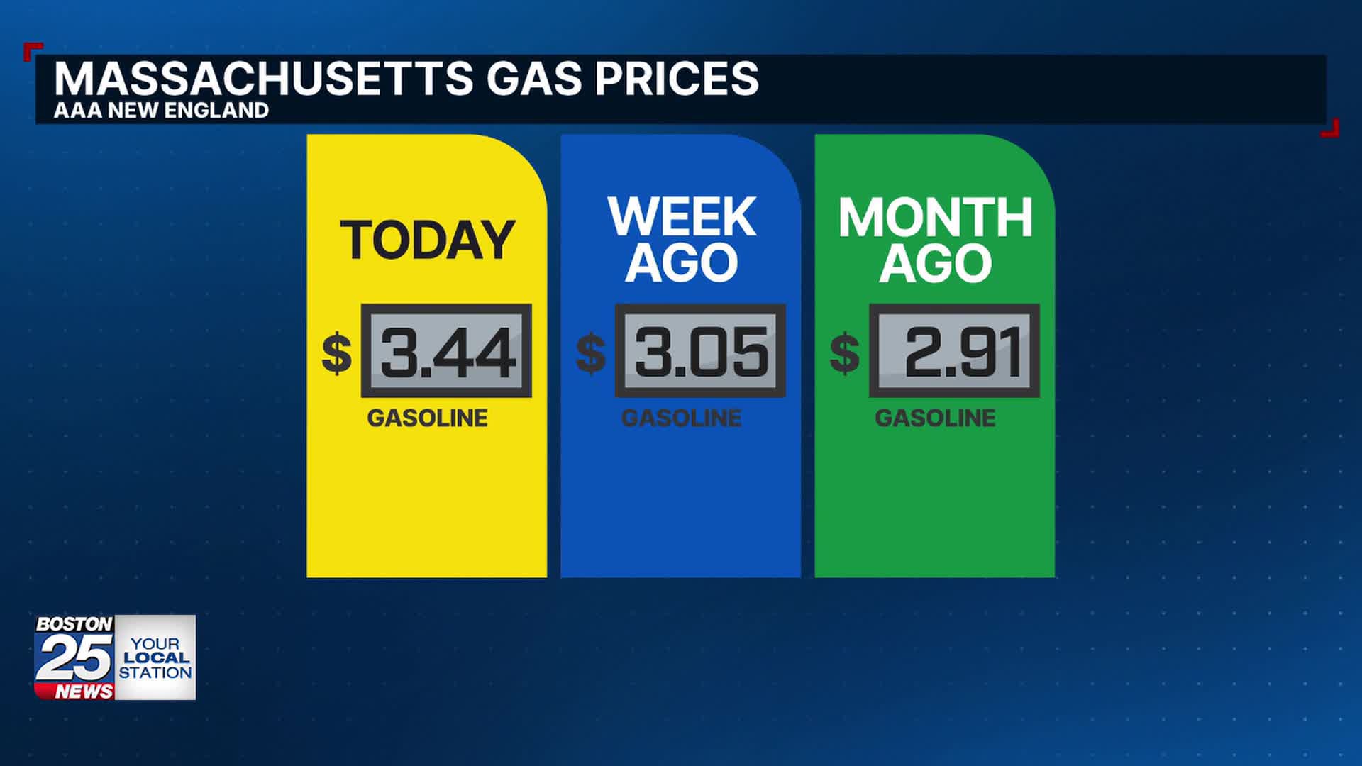 Under $3 a gallon? These 10 Mass. gas stations have the cheapest fuel ...