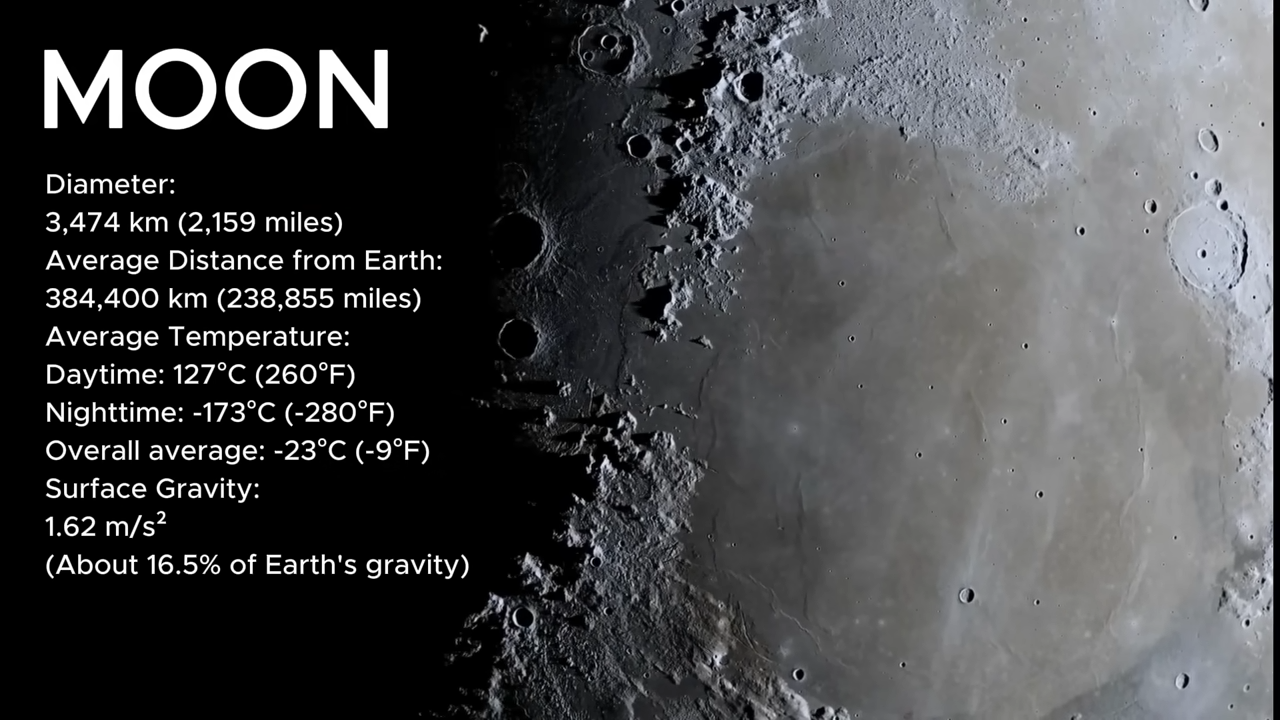 Helium-3 on the moon could power Earth for thousands of years as the US ...