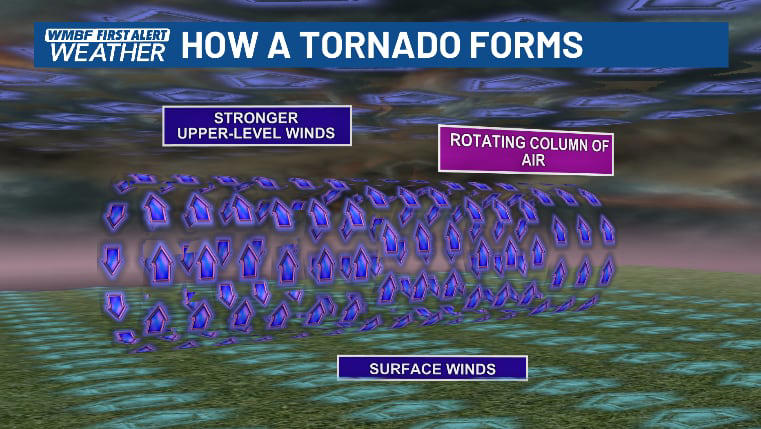 Tornadoes in South Carolina: How they form & how to stay safe