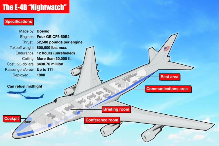 'Doomsday' plane again spotted flying low over California — as Iran ...