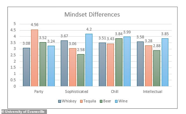 Revealed: What your favourite alcoholic drink says about you, according ...