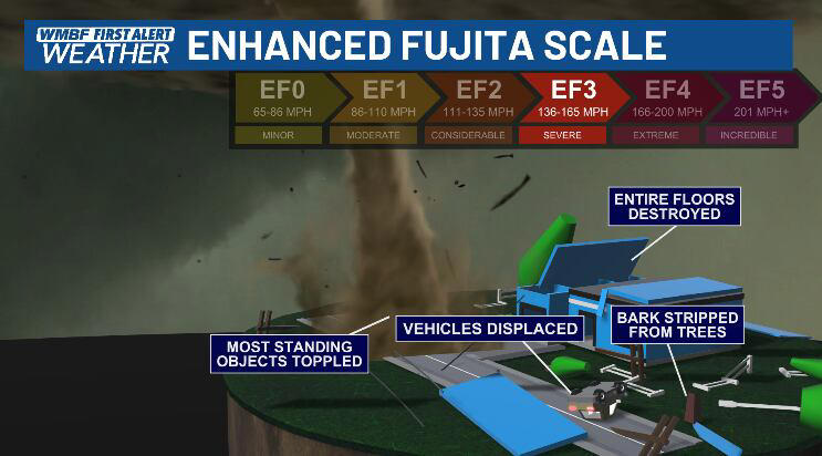 Tornadoes in South Carolina: How they form & how to stay safe