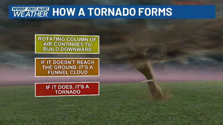 Tornadoes in South Carolina: How they form & how to stay safe