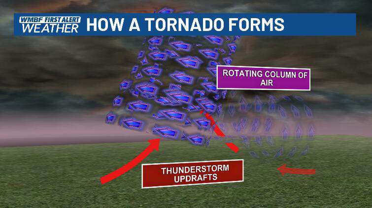 Tornadoes in South Carolina: How they form & how to stay safe