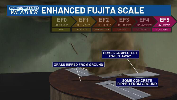 Tornadoes in South Carolina: How they form & how to stay safe