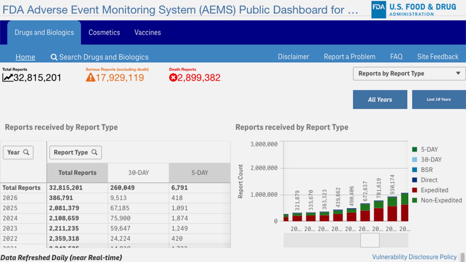 Goodbye FAERS? FDA launches new combined adverse event database