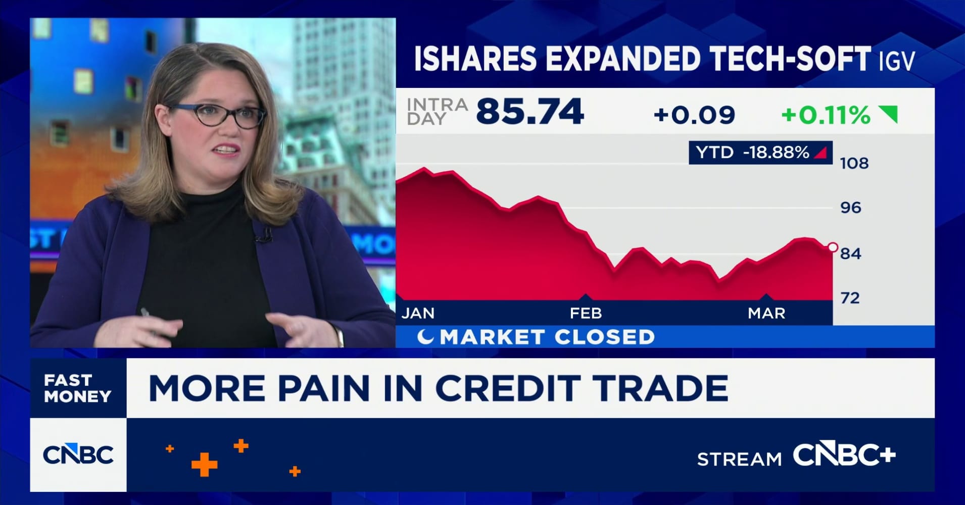 'Fast Money' traders talk Wall Street's private credit concerns