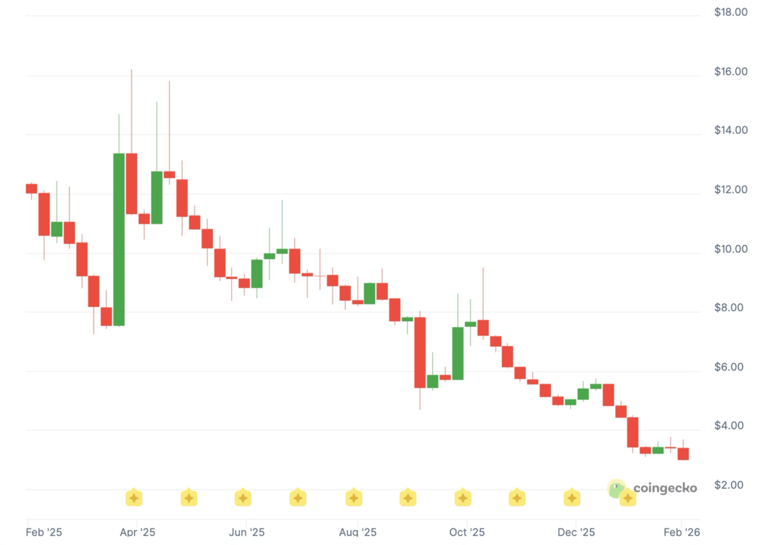 Official Trump price prediction 2025-2031: Will $TRUMP price hit $50?