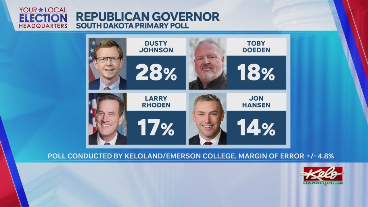 Poll shows Johnson leads GOP governor's race
