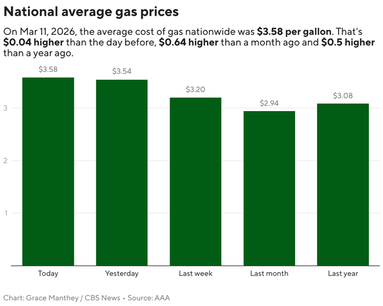 Chart shows what you're paying for when you buy a gallon of gas