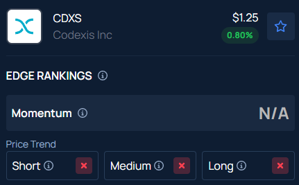 Why did Codexis (CDXS) stock soar nearly 38% after hours?