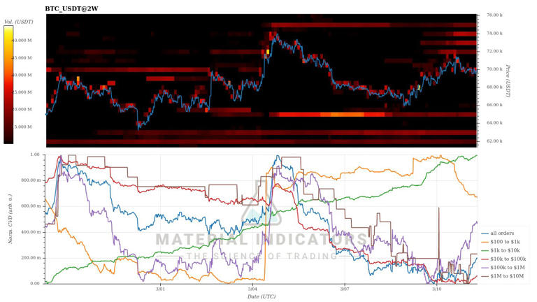 Three Bitcoin Binance charts reveal the setup behind the next big move