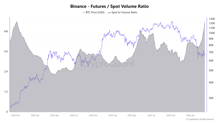 Three Bitcoin Binance charts reveal the setup behind the next big move