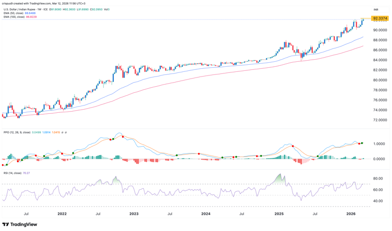 USD/INR forecast as the Indian rupee crashes to a record low