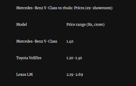 Mercedes-Benz V-Class vs Lexus LM vs Toyota Vellfire – spec comparison