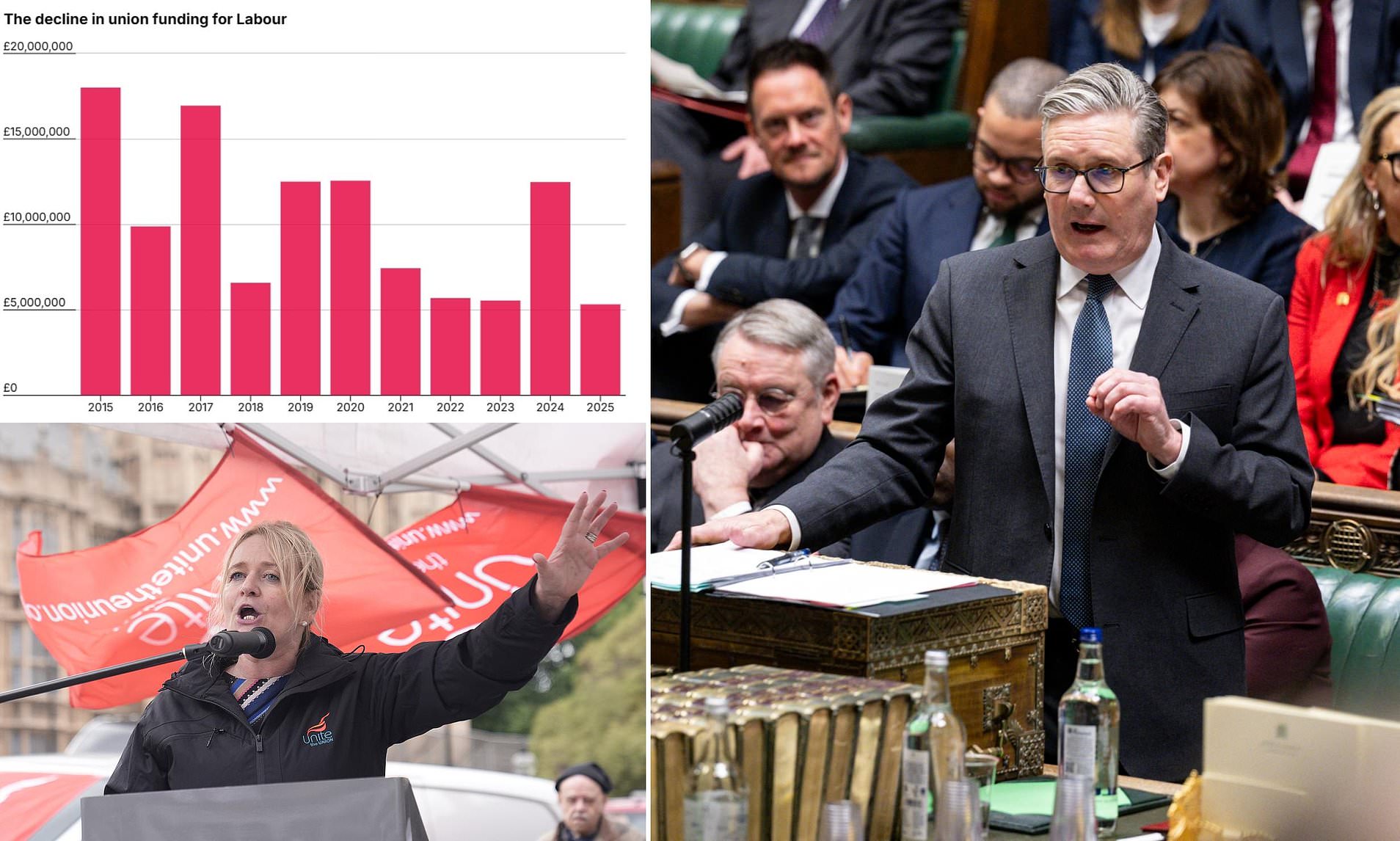 Labour fears of 'cash crisis' as militant unions pull funding and ...