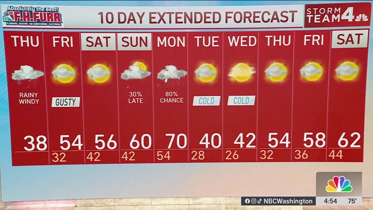 Storm Team4 forecast: Weather alert for rain, snow and plummeting ...
