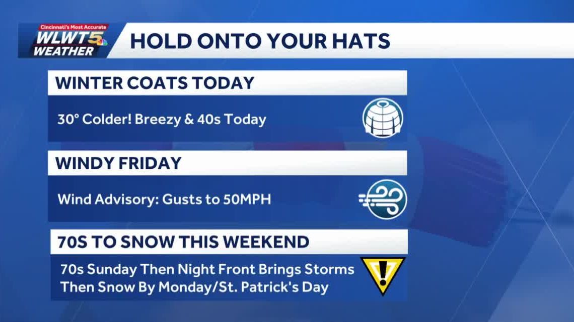 Thursday weather planner: Temperatures drop 30 degrees after rain ...