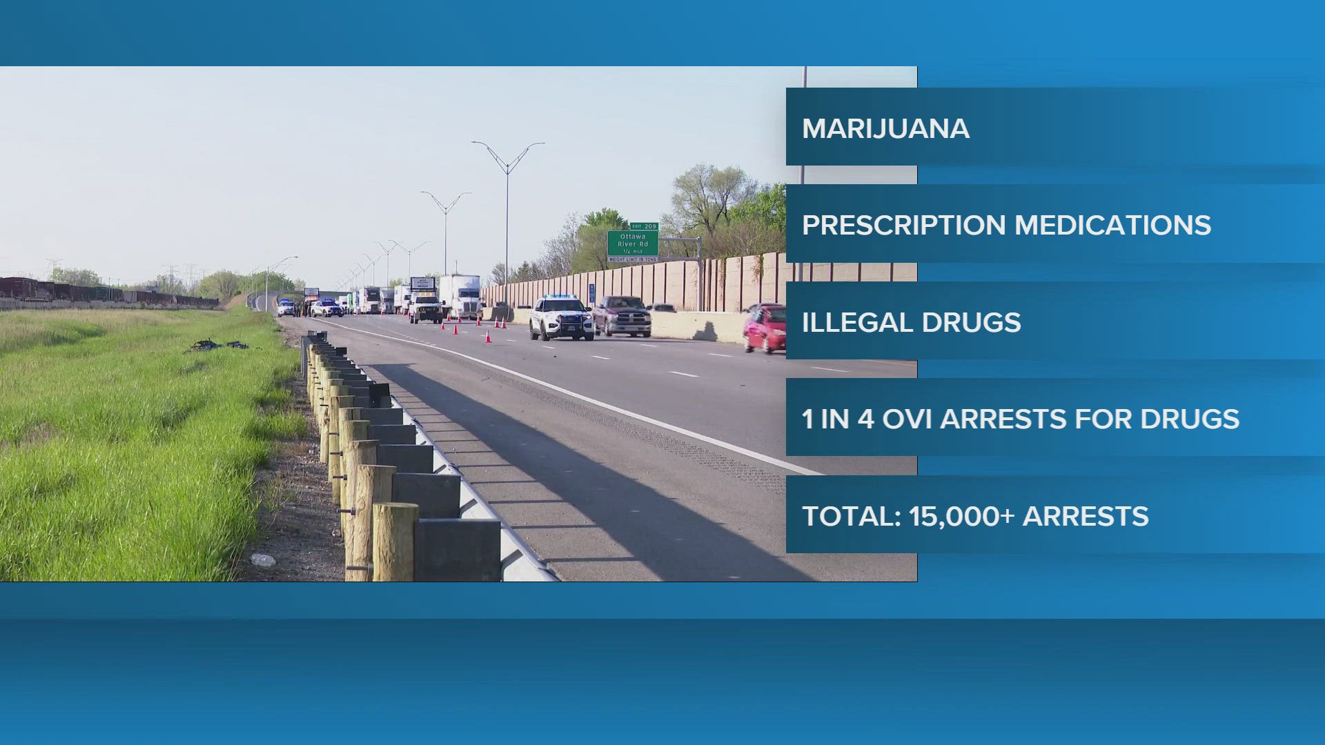 'Don't get behind the wheel impaired': Law enforcement releases data on ...