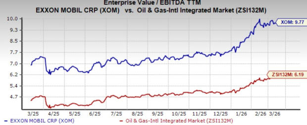 EIA projects higher oil price in 2026: What lies ahead for ExxonMobil?
