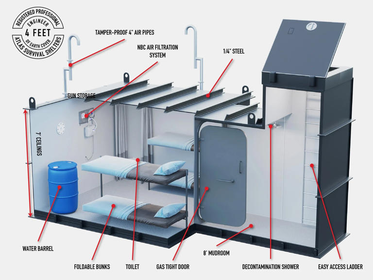 Inside the WW3 doomsday bunkers built for billionaires – and business ...