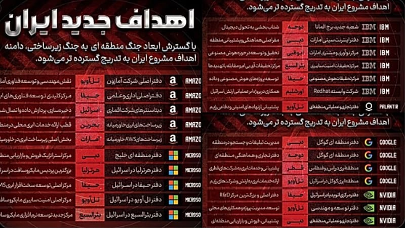 Iran says it will attack 17 American tech companies in Middle East by ...