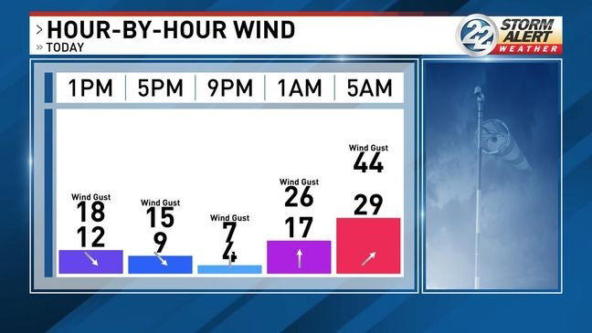 High wind warning in effect Friday