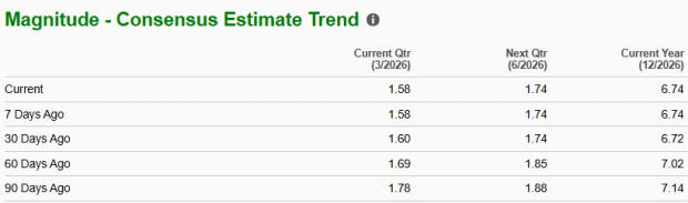EIA projects higher oil price in 2026: What lies ahead for ExxonMobil?