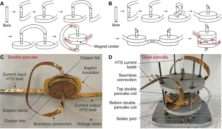 Palm-sized superconducting magnet achieves 42 tesla, rivaling the world ...