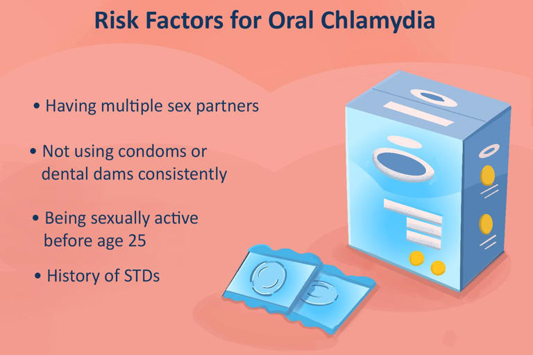 Symptoms and treatment of chlamydia in the throat