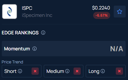 ISpecimen (ISPC) stock rockets 43% after hours — here's why it's trending