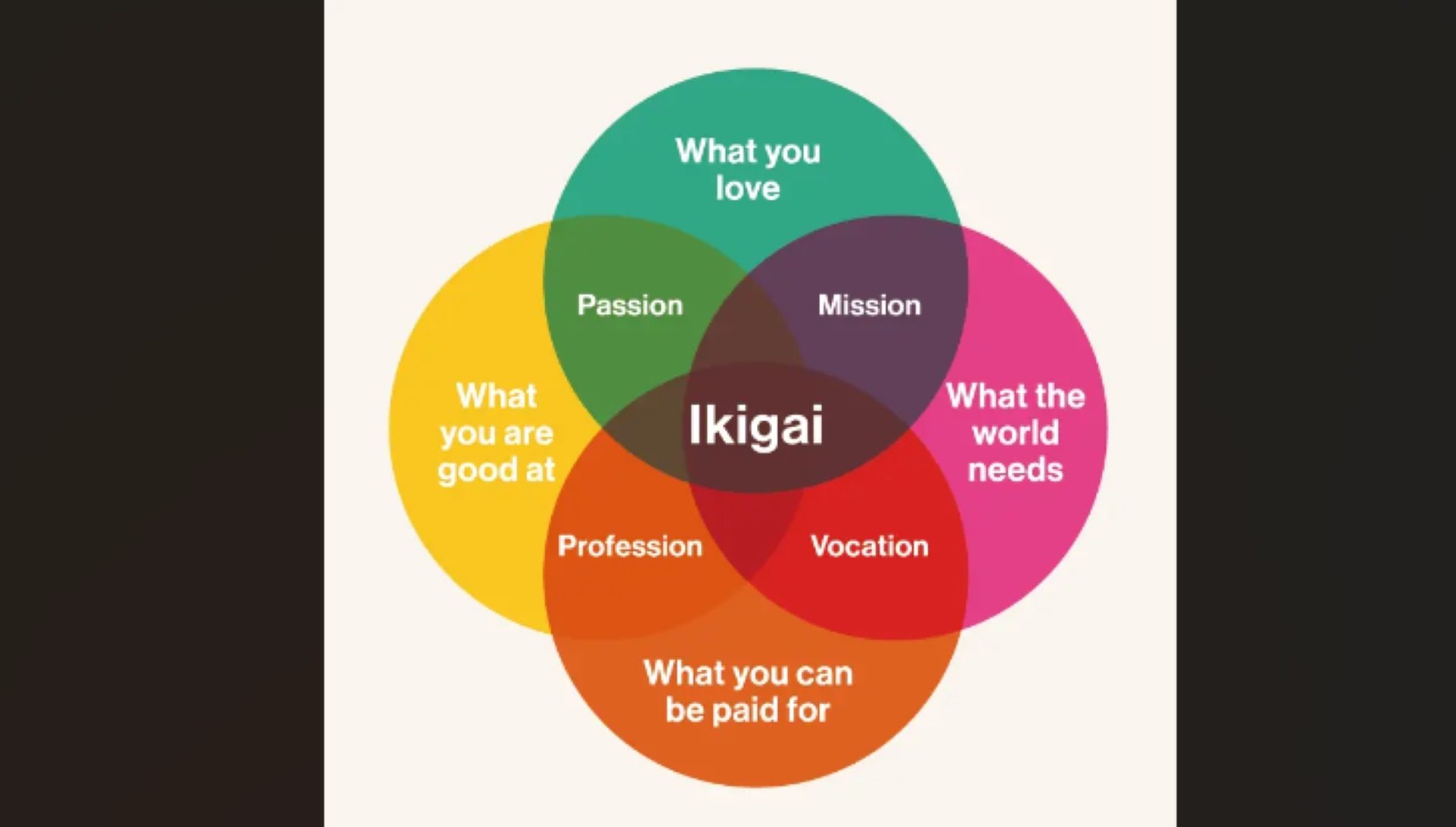Do you know Ikigai? The Japanese technique to bring joy and meaning to ...
