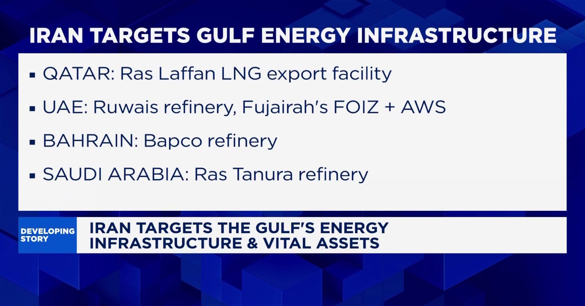 Iran targets Gulf energy infrastructure