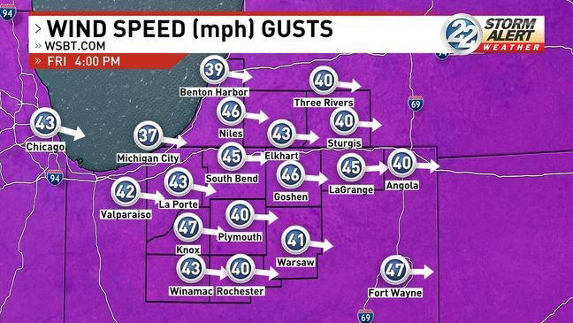 High wind warning issued as gusts near 60 mph, temperatures drop